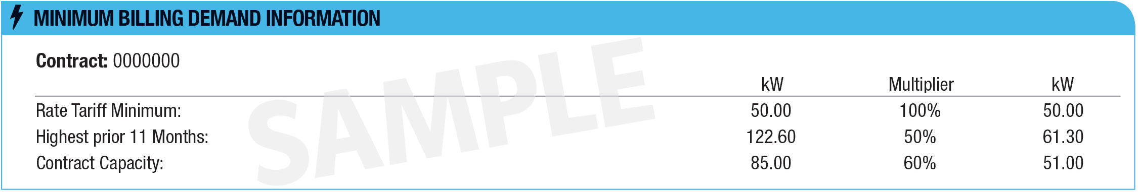 Business Power Service bill | LG&E and KU