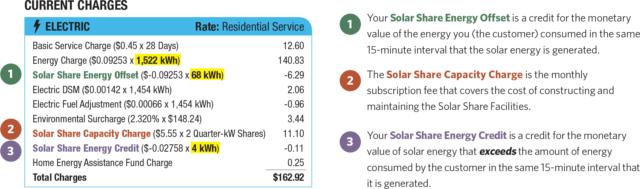 Solar Share help | LG&E and KU