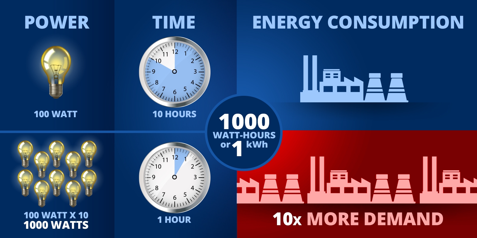 1 Kwh Berapa Watt Sekon 1-kwh-berapa-watt-sekon
